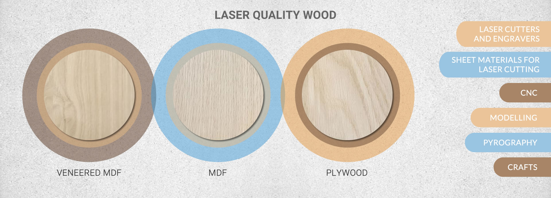 Laserply - Plywood, MDF, Veneered MDF, Acrylics, Rubber